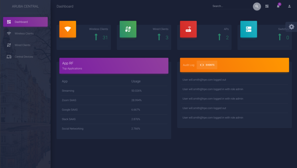 Custom Dashboard for Aruba Central – WIFI-GUYS